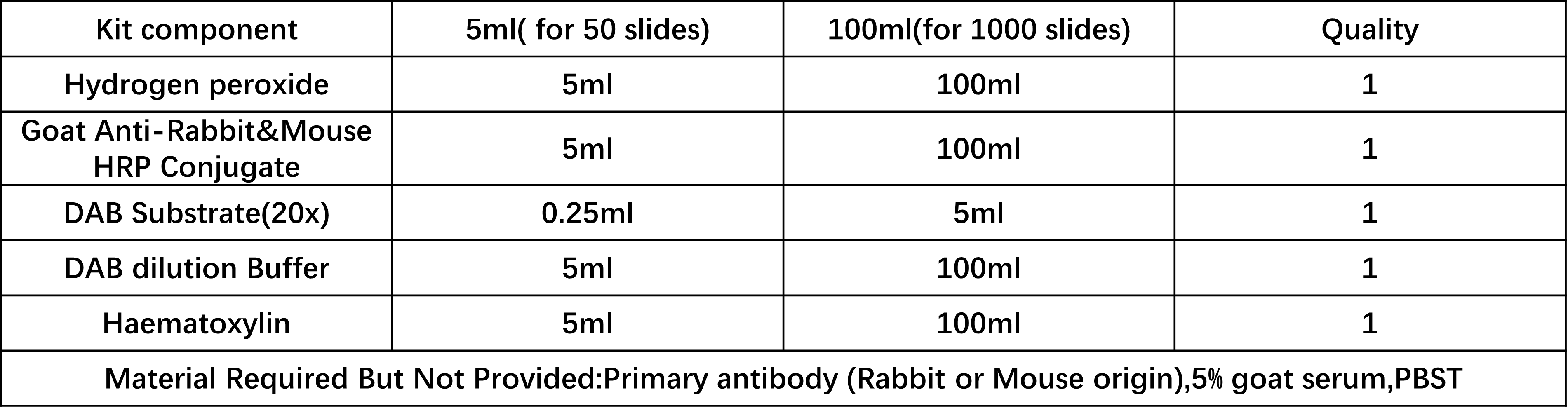 Anti-Rabbit and Mouse HRP-DAB IHC detection kit_Starter Bio